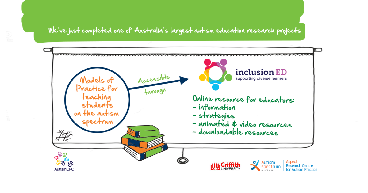 Evidence-based autism teaching… – Autism Spectrum Australia (Aspect)